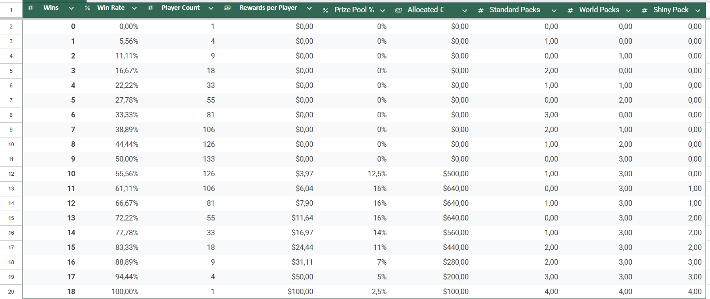 Announcing the Launch Arena Tournament! » Dawnshard